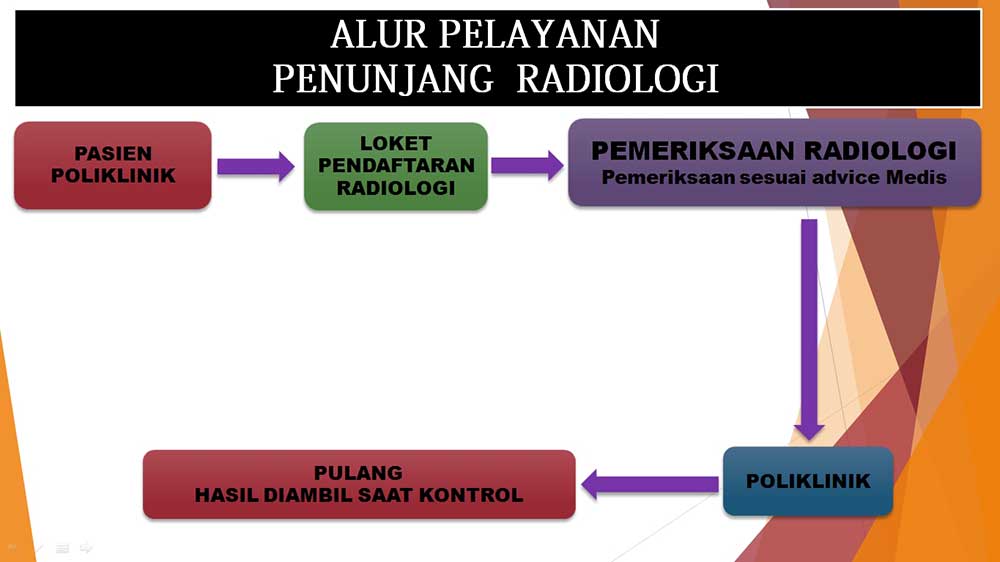 RSUD Prof. Dr. Margono Soekarjo